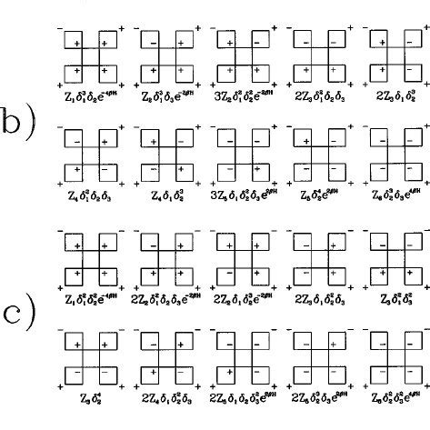 Diagrams Used For Determining The Recursion Relations For The Partial Download Scientific