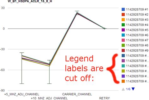 How To Prevent Legend Labels Being Cut Off In Google Charts Stack Overflow