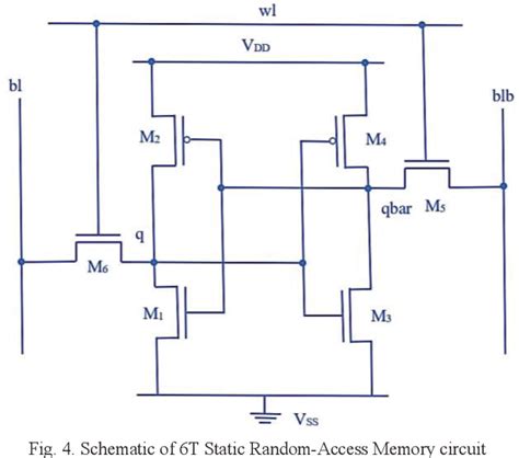 Figure 4 From Design And Analysis Of 6t Sram Implementation Upon Dual
