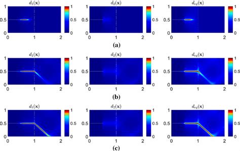 Crack Propagation In The 2d Structure With Two Grains Phase Field Download Scientific Diagram