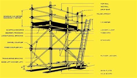 Scaffold Components And Their Functions Explained