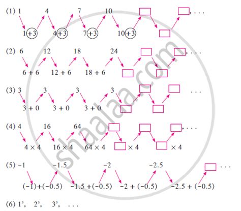 Arithmetic Progression Shaalaa