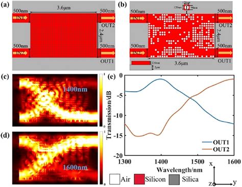 Design And Simulation Results Of The Same Direction Waveguide Crossing