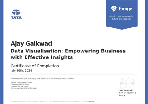 Ajay Gaikwad On Linkedin Datavisualization Certification