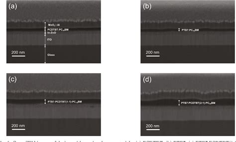 Figure 1 From Ternary Bulk Heterojunction For Wide Spectral Range Organic Photodetectors