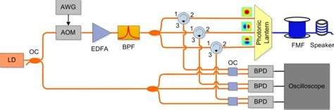 Xin Gong On Linkedin Faded Interference Fading Few Fiber