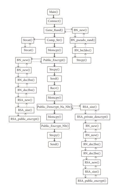 The Program Control Flow Graph Download Scientific Diagram