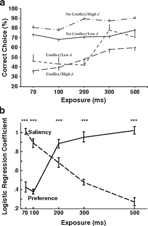 Figure 3 From Relative Visual Saliency Differences Induce Sizable Bias In Consumer Choice