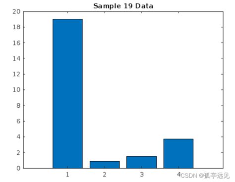 matlab onramp csdn博客
