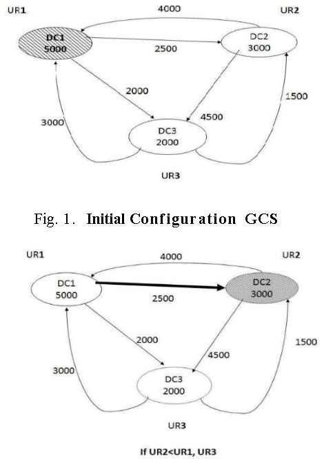 Figure 1 From A Resource Aware Vm Placement Strategy In Cloud Data Centers Based On Crow Search
