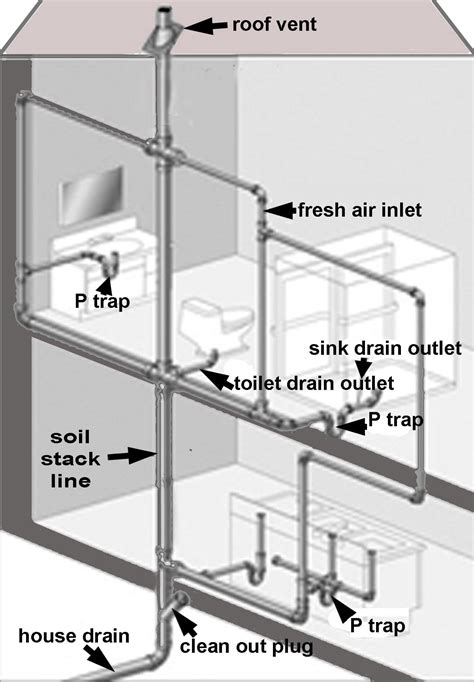 How Does A Toilet Vent Pipe Work At Merrill Lavallee Blog