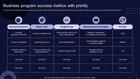 Program Metrics PowerPoint PPT Template Bundles PPT Presentation