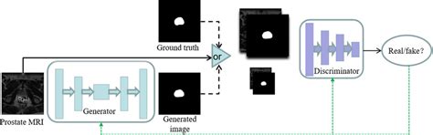 Framework Of Our Proposed Method Download Scientific Diagram