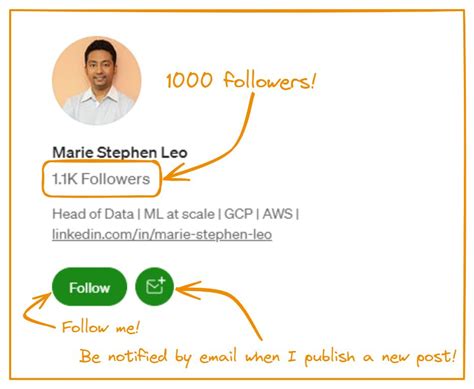 Marie Stephen Leo On Linkedin Artificialintelligence Machinelearning