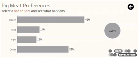 A Bar Chart And A Pie Chart Living In Harmony Data Revelations