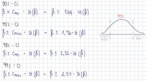 3 Statistical Inference And Hypothesis Testing 35 Confidence