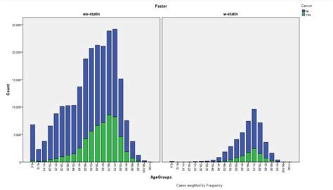 Python Two Subplots Within A Single Plot In Pandas Stack Overflow