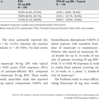 Percentage Changes In PASI Score Download Table