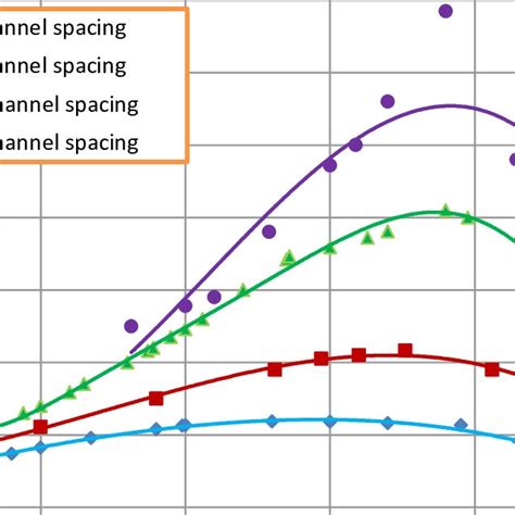 Q Factor Versus Input Power Download Scientific Diagram