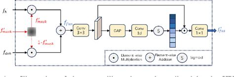 Figure 4 From An Oriented Object Detector For Hazy Remote Sensing