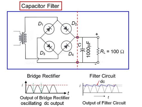 Rectifier Pcb The Ultimate Faq Guide