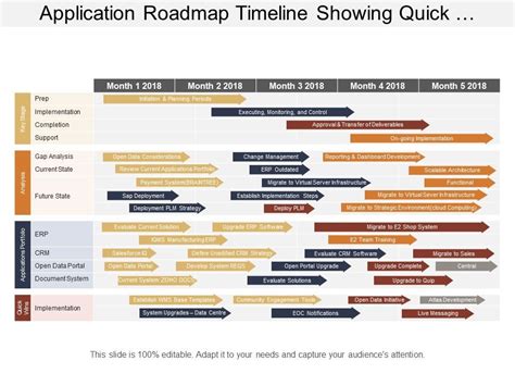 Application Roadmap Timeline Showing Quick Wins Portfolio Analysis Of 5