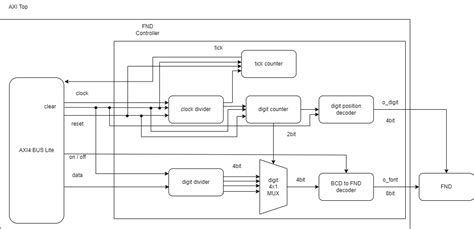 Github 316415socupcounterclearonoffreset Input Clear Only