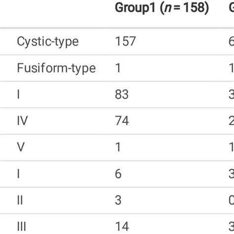 Classications Of Cdcs And Perforation Download Scientific Diagram