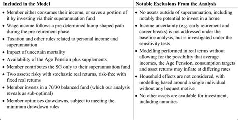 What We Include And Excluded From The Analysis Download Scientific Diagram