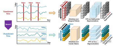 时间序列 Transformer！ 知乎