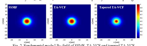 Figure 2 From Ultra Low Crosstalk Fused Taper Type Fan In Fan Out