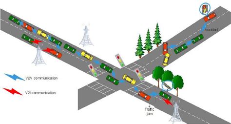 Figure 1 From Classification And Comparison Of Routing Protocols In