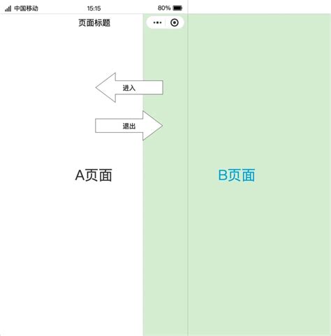 小程序规范怎么设计干货整理看这里 人人都是产品经理