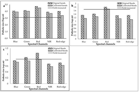 Integrating Sigmoid Calibration Function Into Entropy Thresholding Segmentation For Enhanced