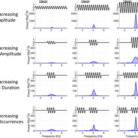 Illustration Of How Temporal Dynamics Can Affect Static Download Scientific Diagram
