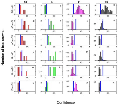 hyperspectral tree crown classification using the multiple instance
