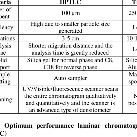Pdf Phytochemicals Extraction Methods Identification And Detection Of Bioactive Compounds