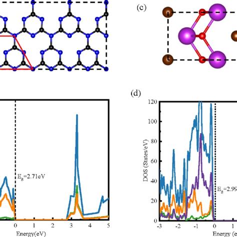 Work Functions Of A G C 3 N 4 Monolayer B Biobr 001 Surface And Download Scientific