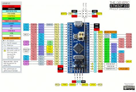 H Bridge And Pwm On Stm32 Robot Dami