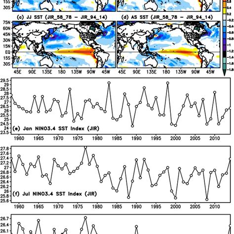 A Spatial Distribution Of The Climatological Difference Of January