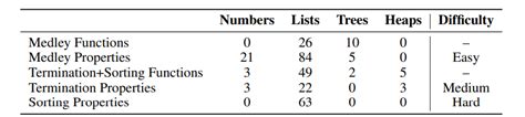 Cmu Researchers Propose Minicodeprops A Minimal Ai Benchmark For