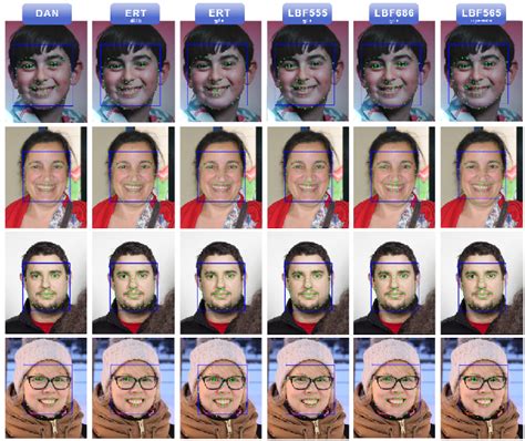 Inferences From Dan Ert And Lbf Methods For Images With Frontal Faces
