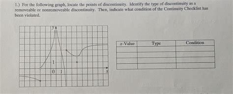 1 for the following graph locate the points of