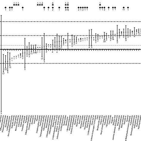 Analysis Of The Inherent Variability Of The Llna Not Considering The