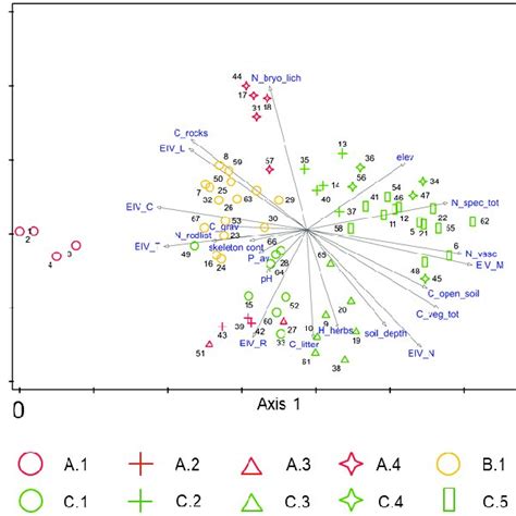 Dendrogram Of The 11 Cluster Resolution From Modified Twinspan