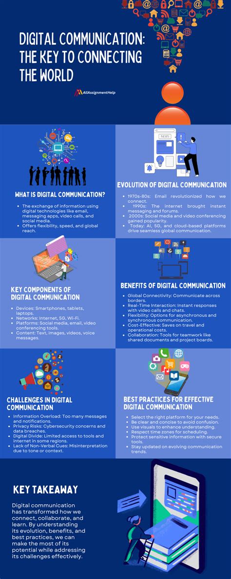 Digital Communication