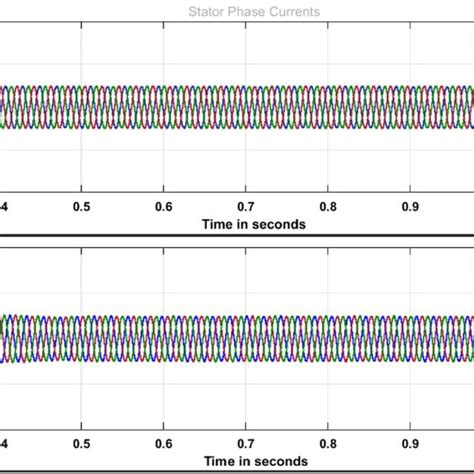 stator current response at speed operation download scientific diagram