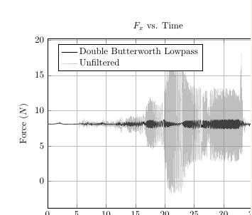 Tikz Standalone Image Cropped TeX LaTeX Stack Exchange