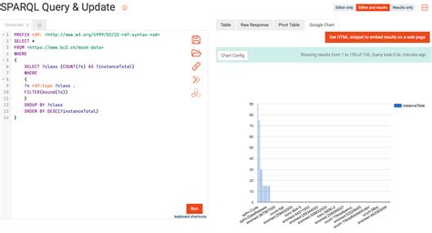 Visually Explore Data With Graphdb — Sphn Semantic Framework 10