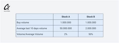 Transaction Cost Reduction Execution Strategy